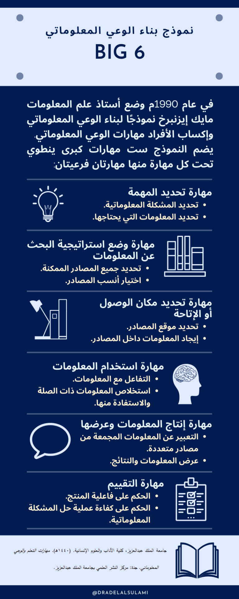 إنفوجرافيك – عادل السلمي